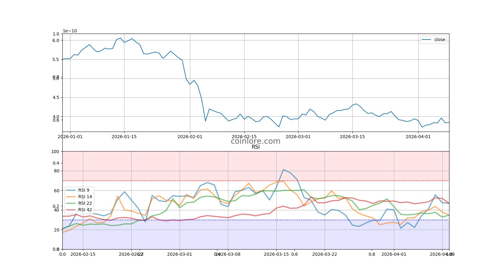 Baby Doge Cash RSI indicator