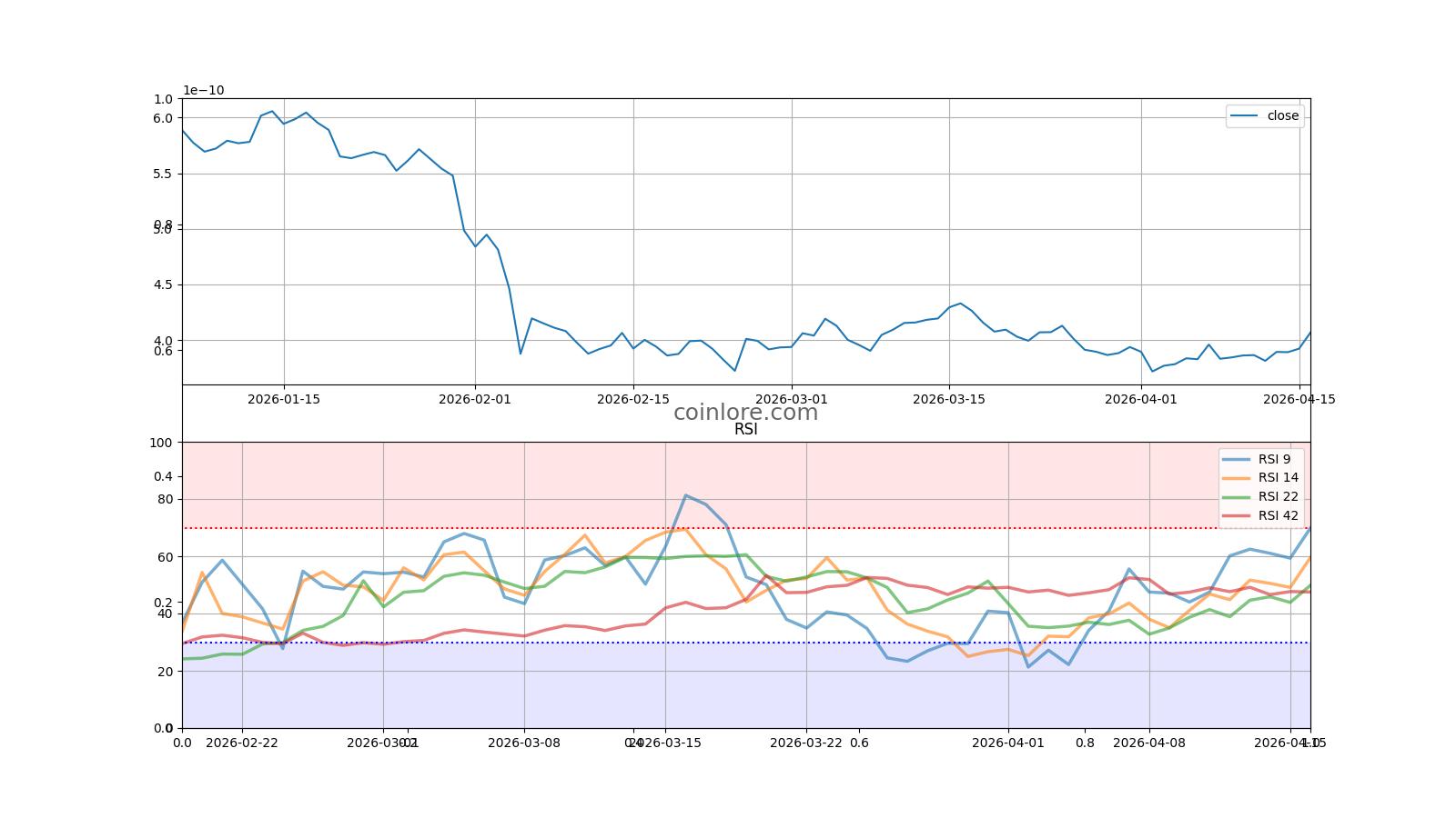 Baby Doge Cash RSI indicator