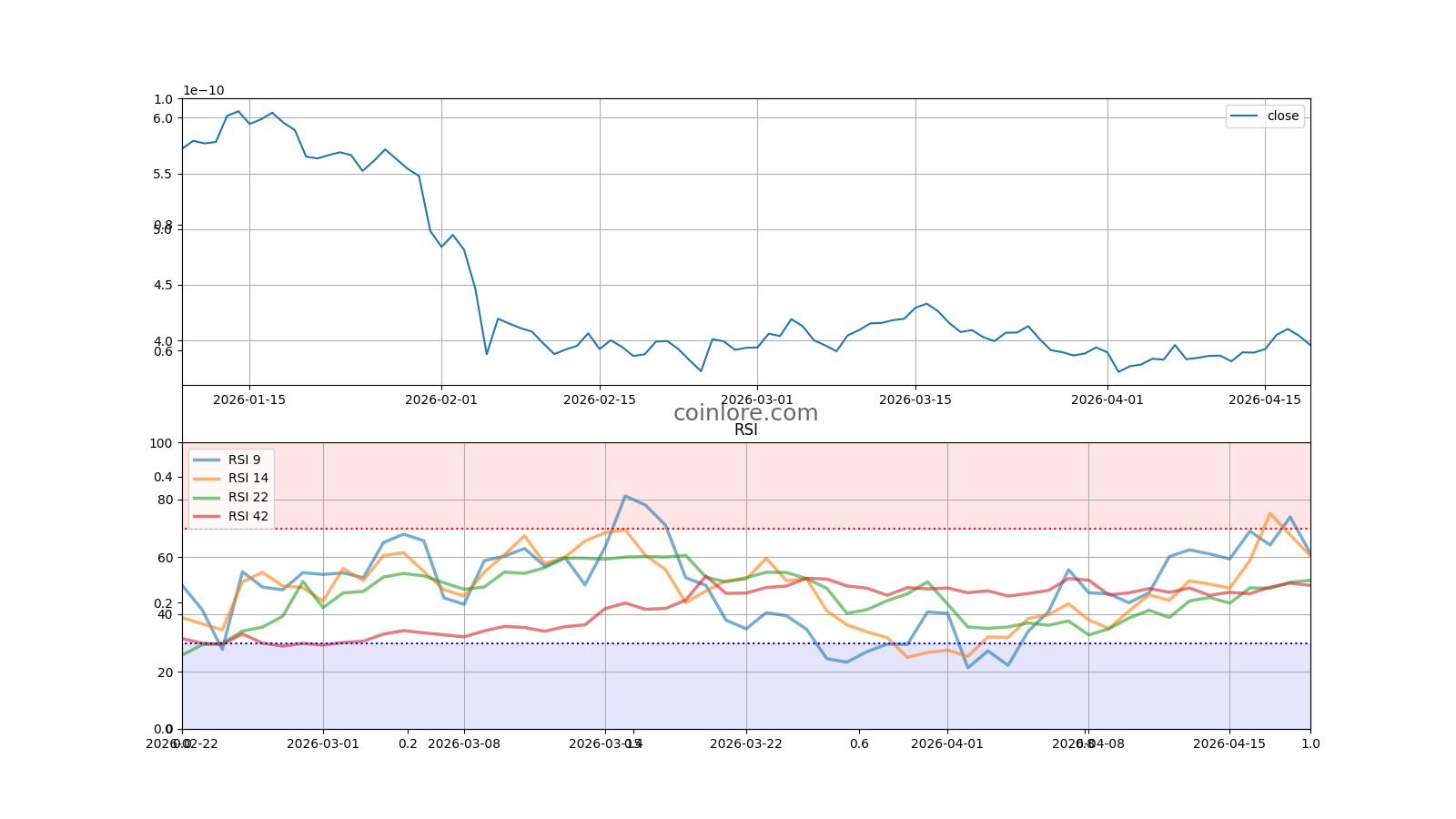 Baby Doge Cash RSI indicator