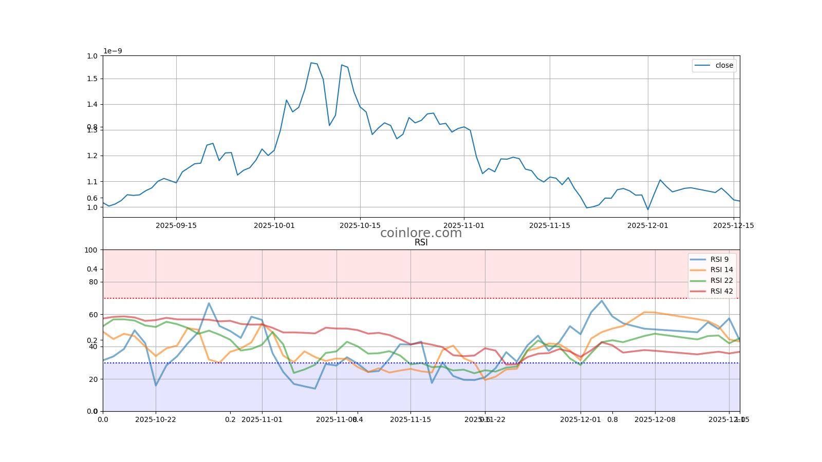 BABY DOGE INU RSI indicator