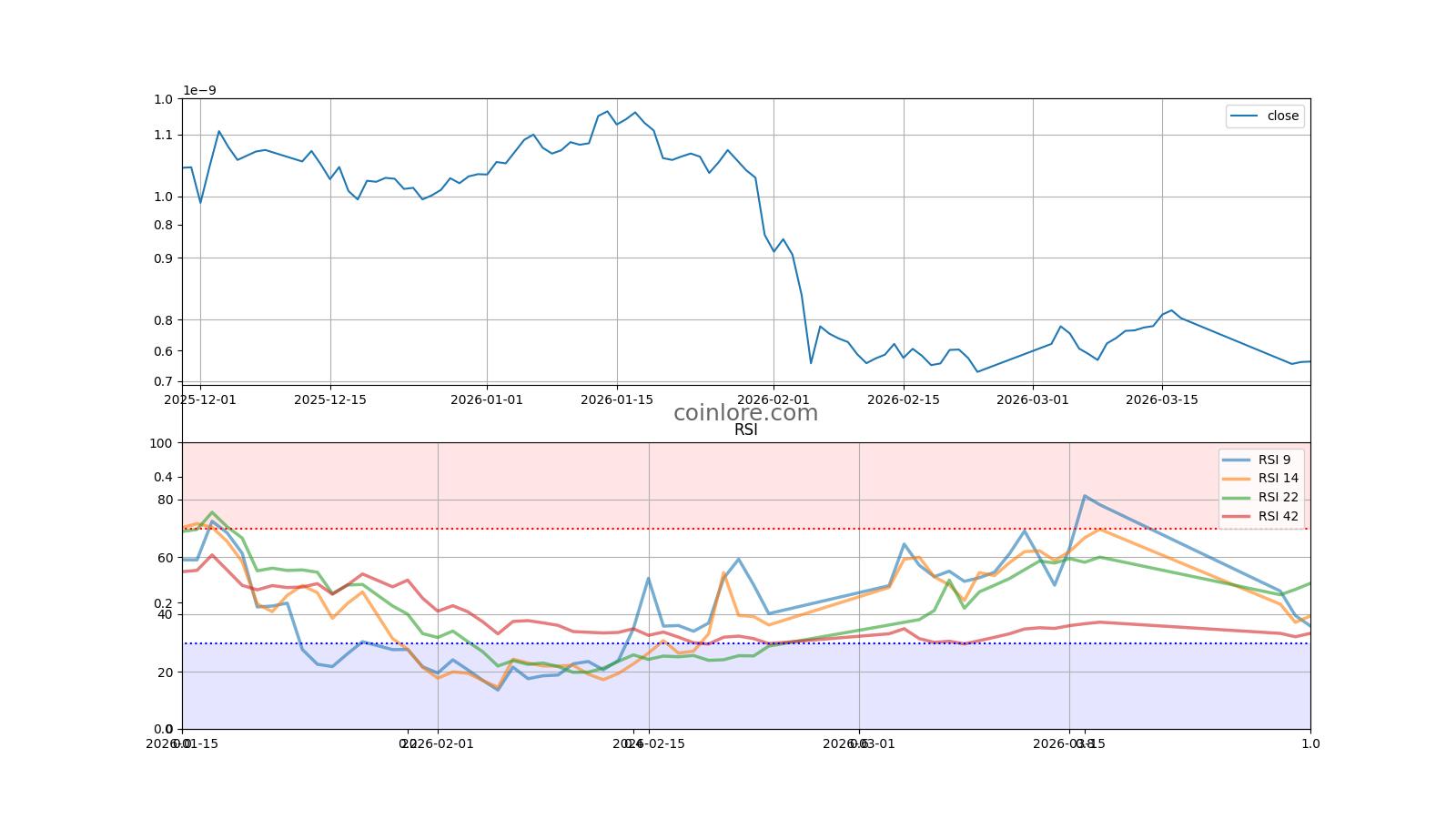 Baby Doge Inu RSI indicator