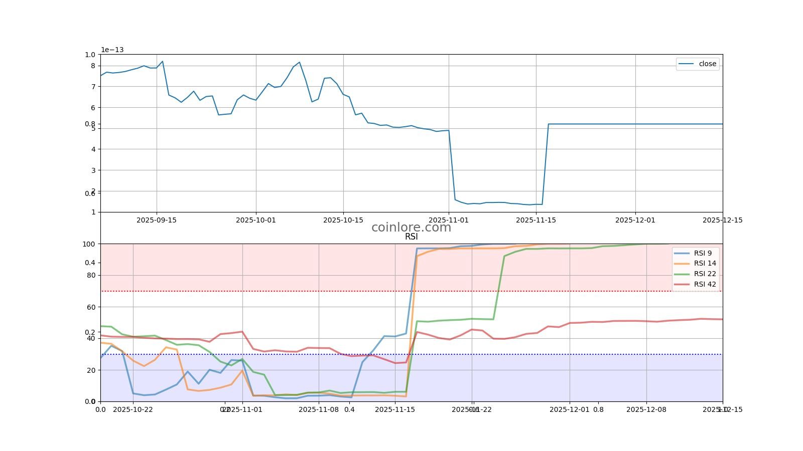 Baby Elon RSI indicator