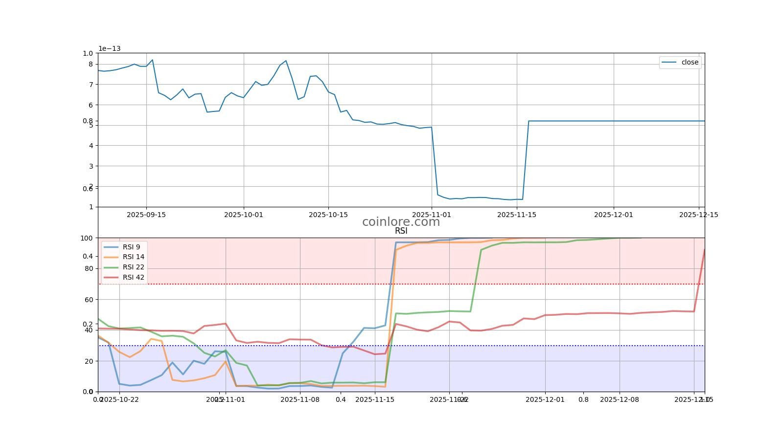 Baby Elon RSI indicator