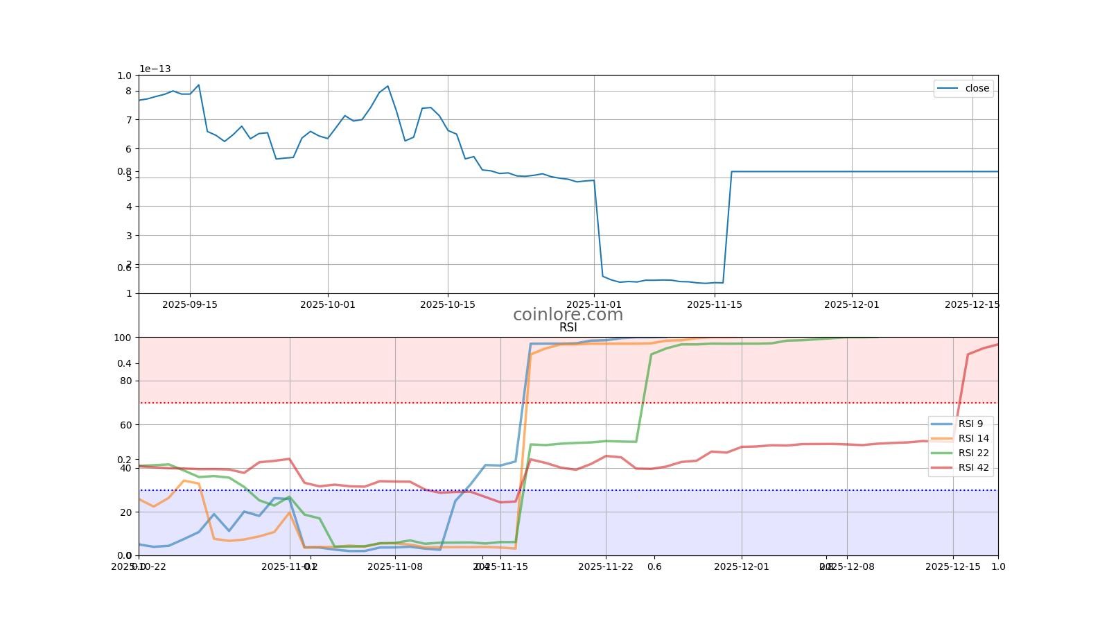 Baby Elon RSI indicator