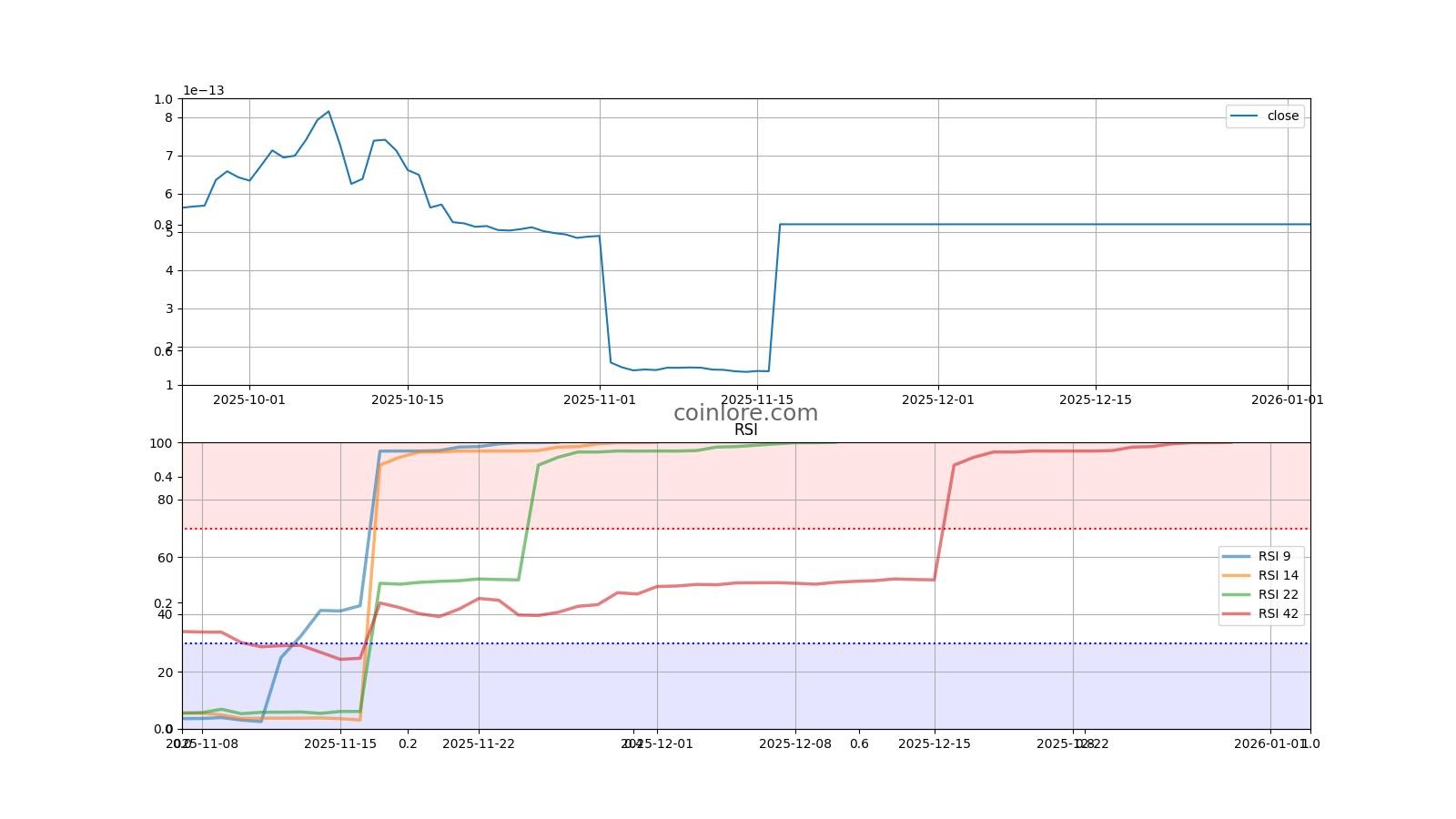 Baby Elon RSI indicator