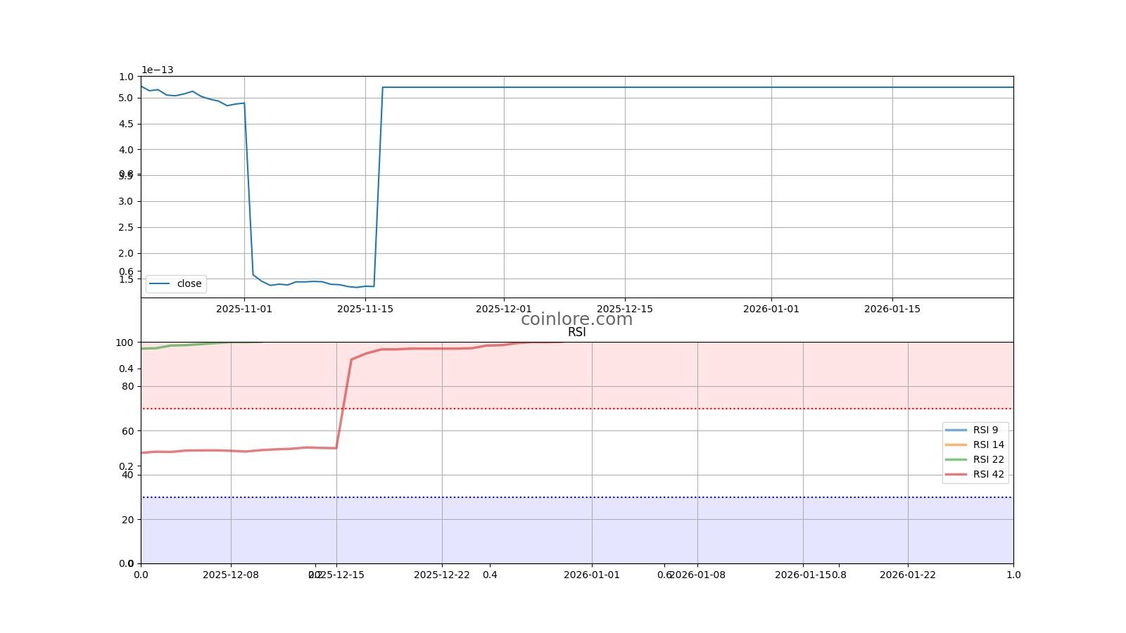 Baby Elon RSI indicator