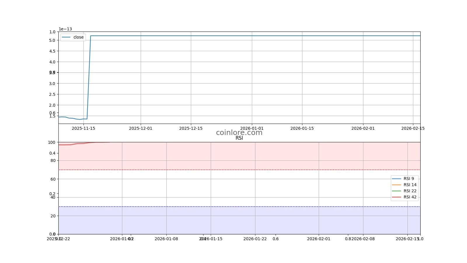 Baby Elon RSI indicator