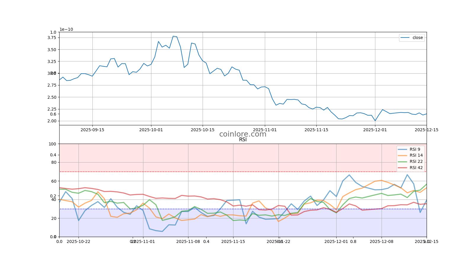 Baby Floki RSI indicator
