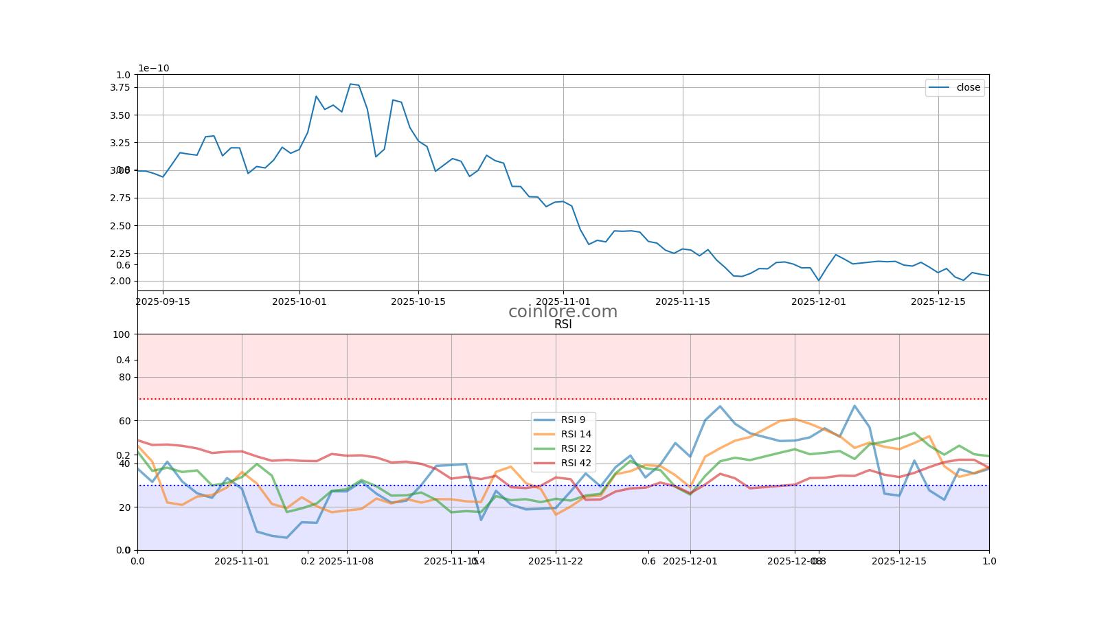 Baby Floki RSI indicator