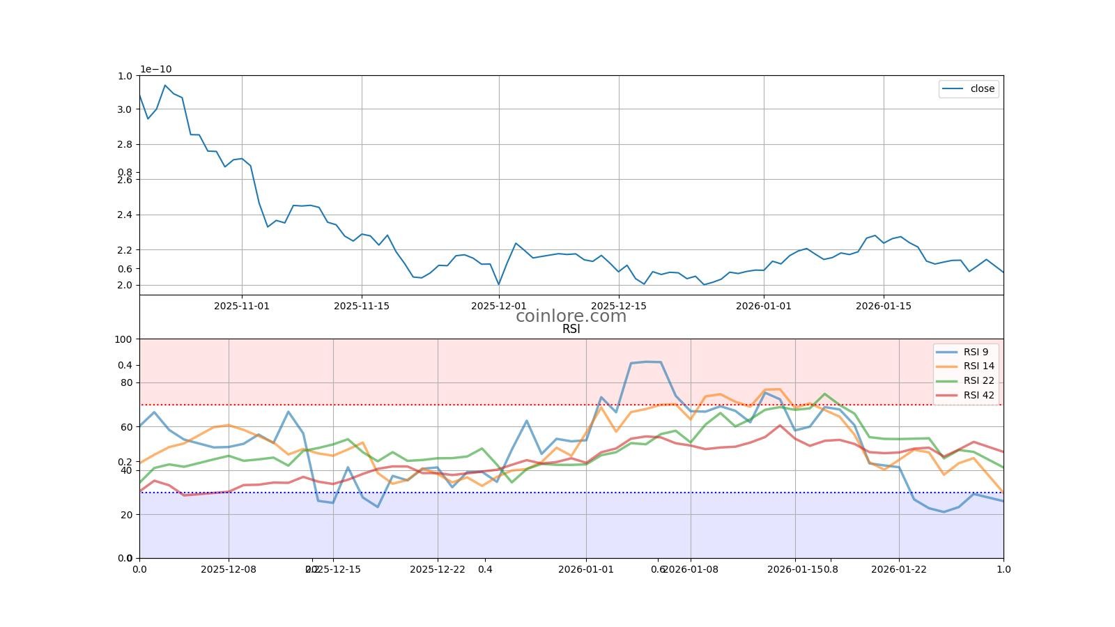 Baby Floki RSI indicator