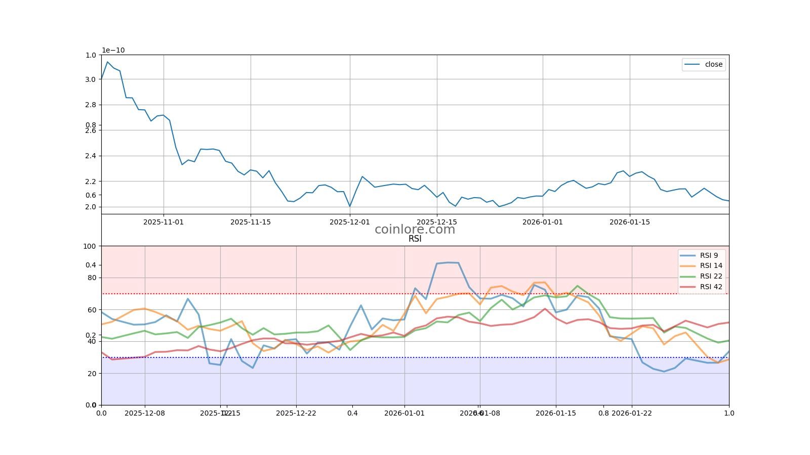 Baby Floki RSI indicator