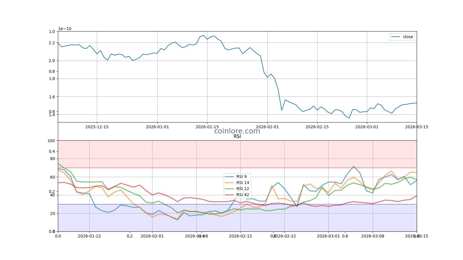 Baby Floki RSI indicator