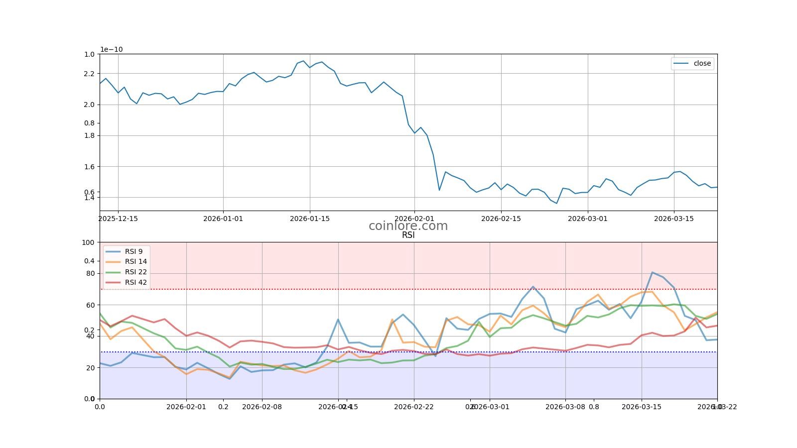 Baby Floki RSI indicator