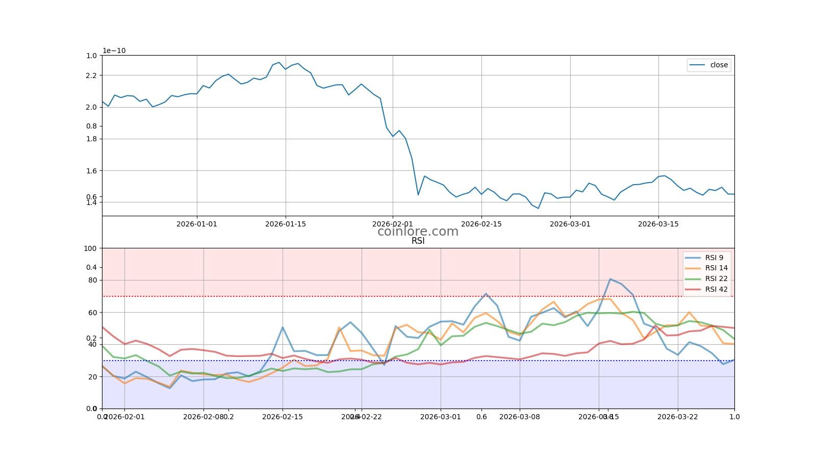 Baby Floki RSI indicator