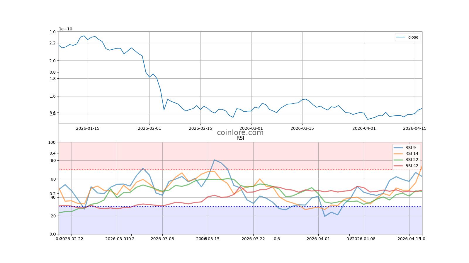 Baby Floki RSI indicator