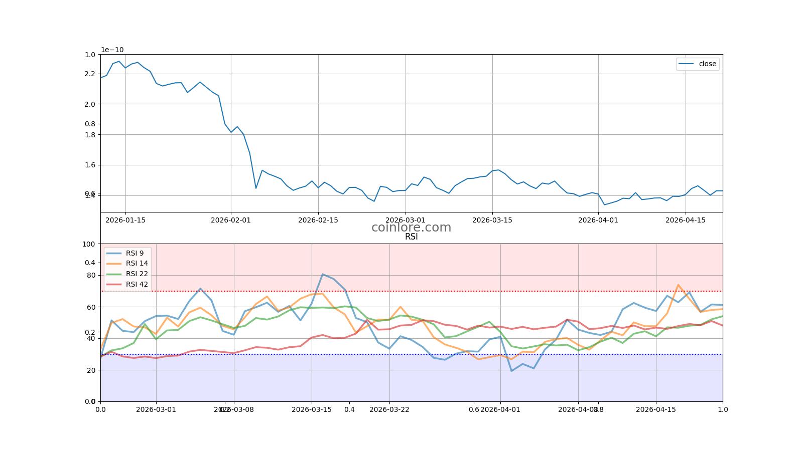 Baby Floki RSI indicator