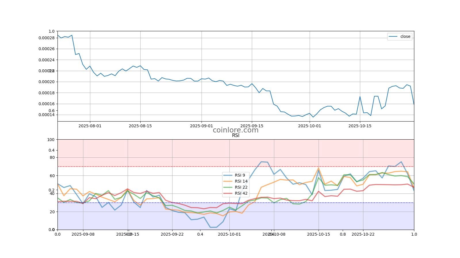 Baby Fwog RSI indicator