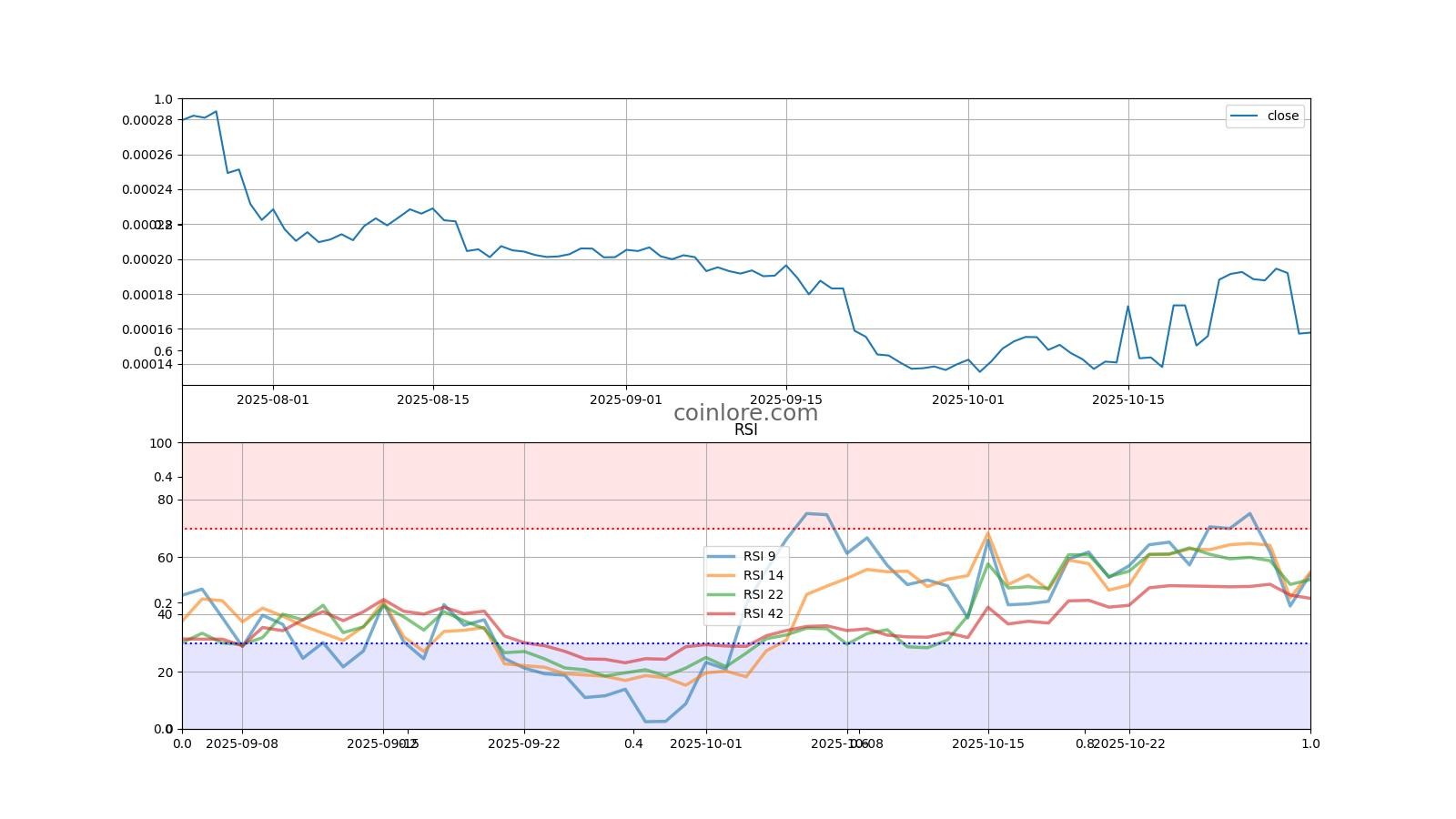 Baby Fwog RSI indicator