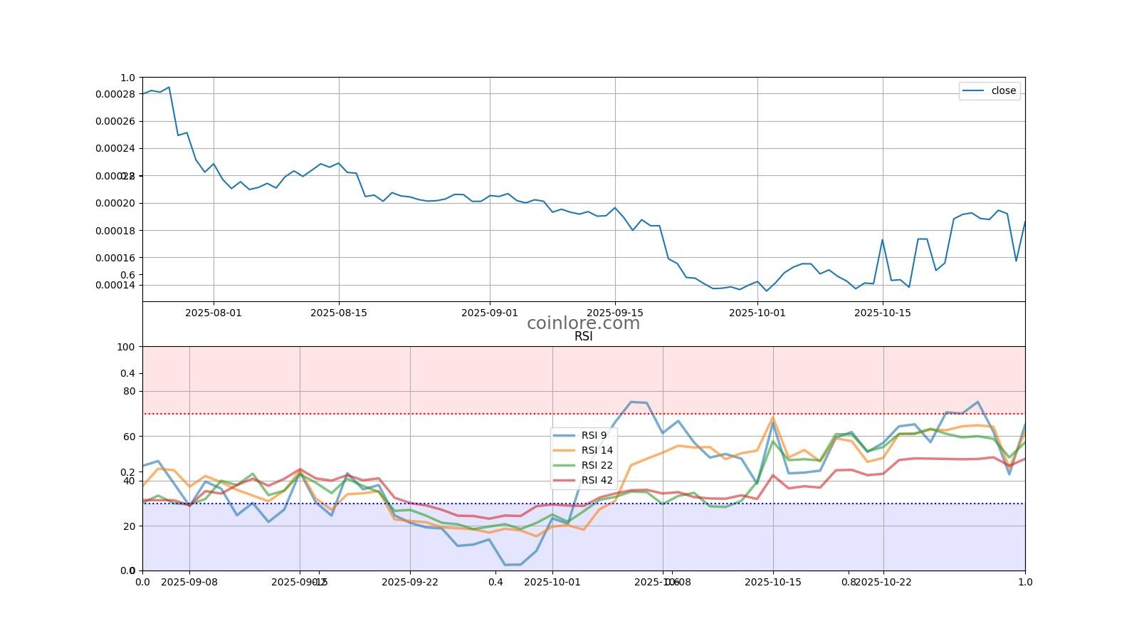 Baby Fwog RSI indicator