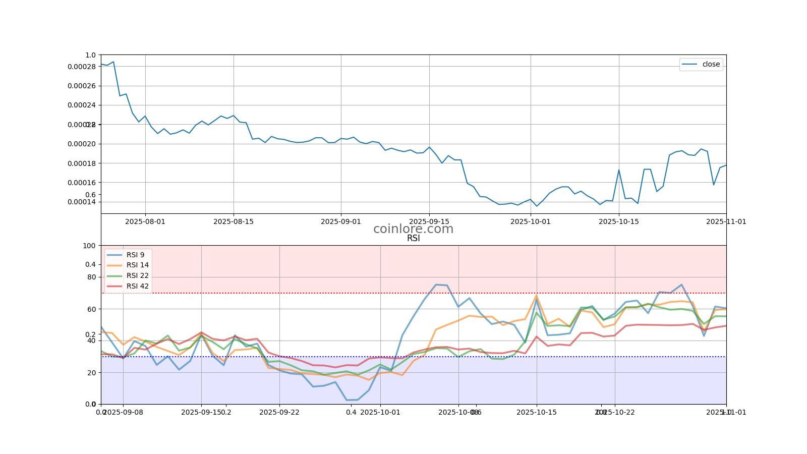 Baby Fwog RSI indicator