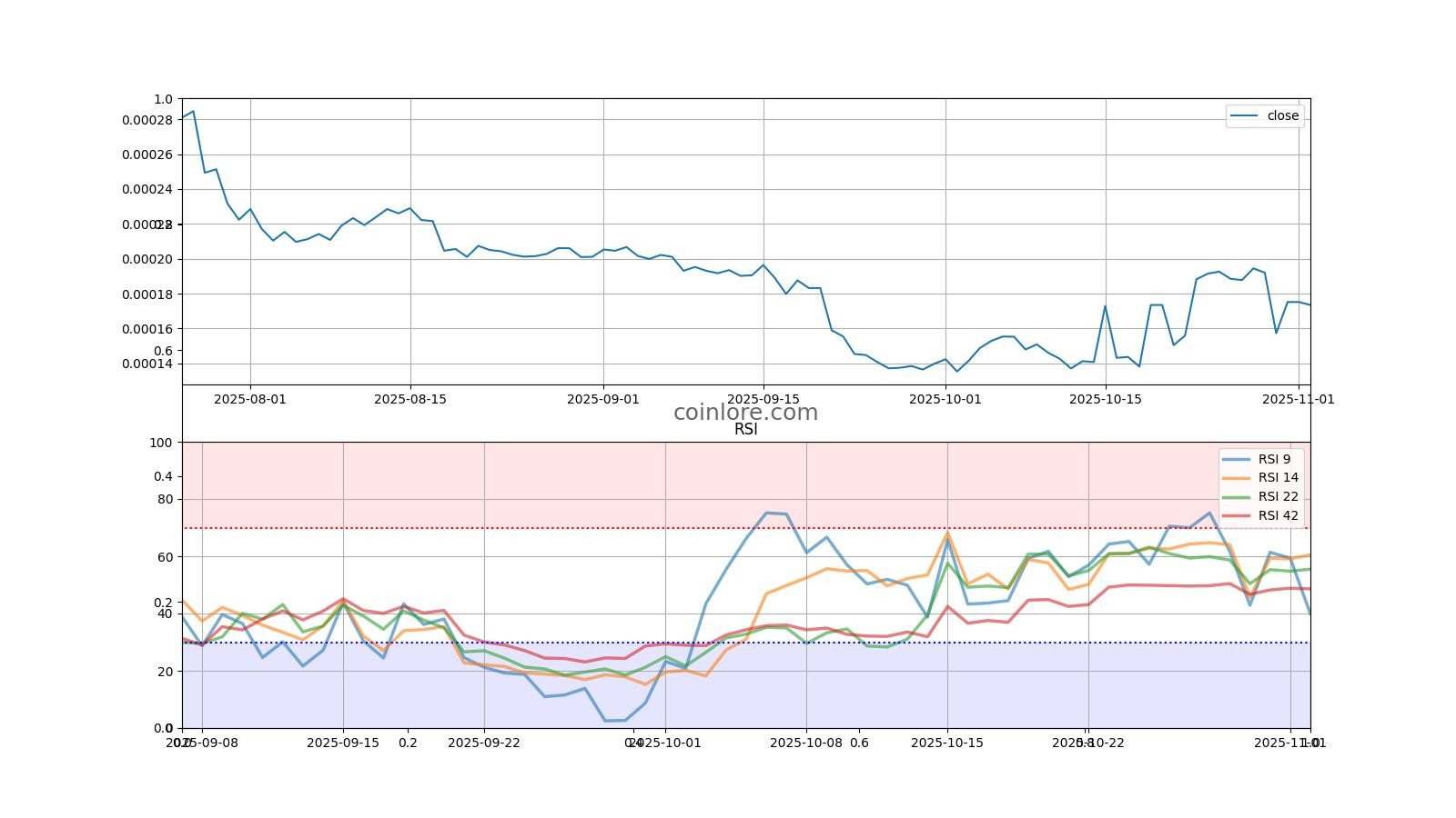 Baby Fwog RSI indicator