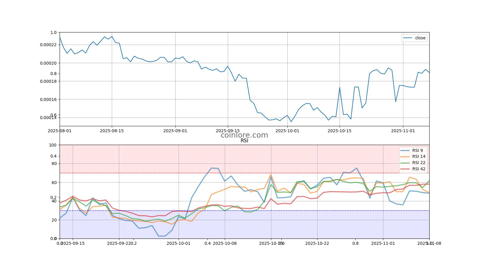 Baby Fwog RSI indicator