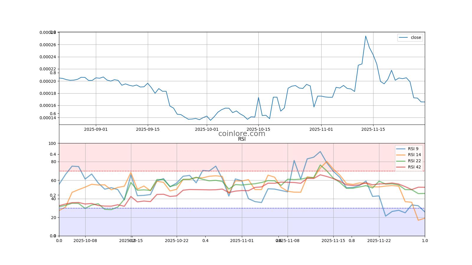 Baby Fwog RSI indicator