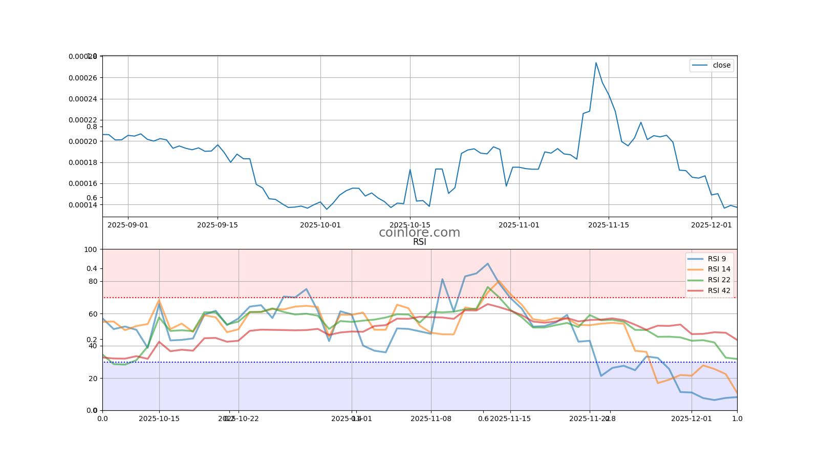 Baby Fwog RSI indicator