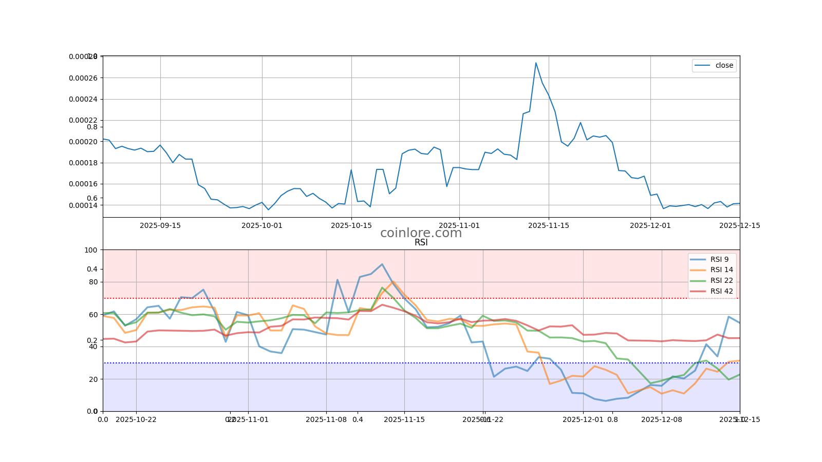Baby Fwog RSI indicator
