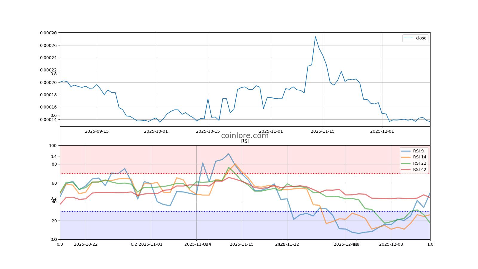 Baby Fwog RSI indicator