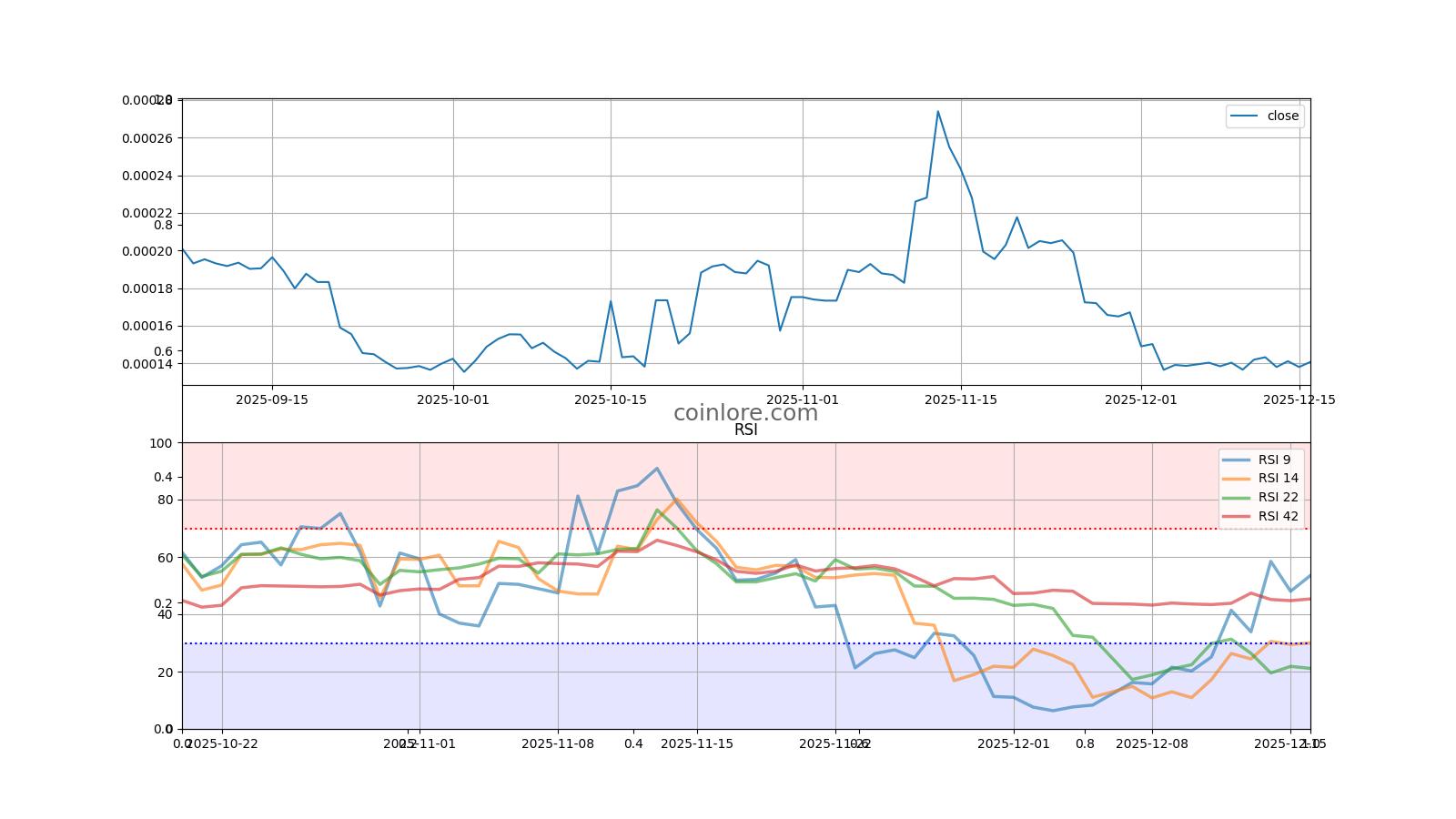 Baby Fwog RSI indicator