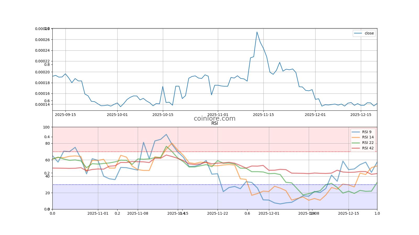 Baby Fwog RSI indicator