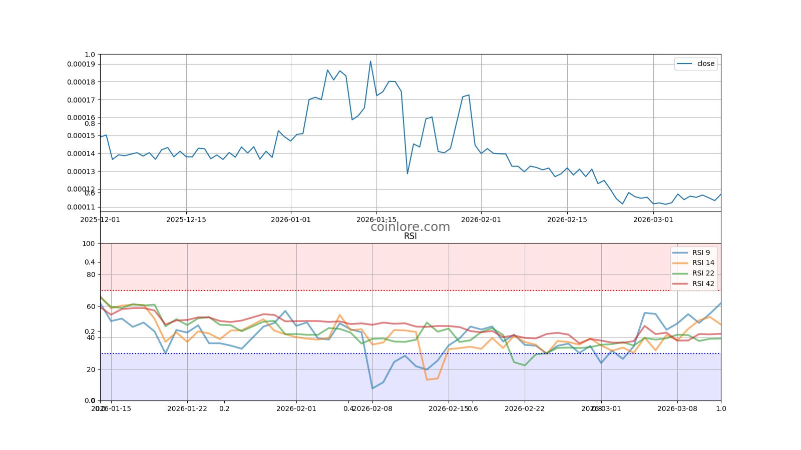 Baby Fwog RSI indicator