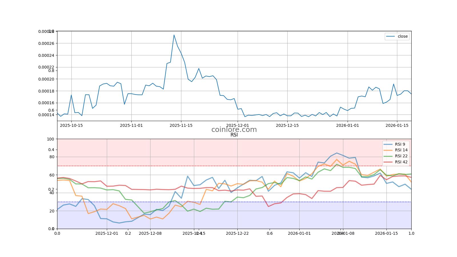 Baby Fwog RSI indicator