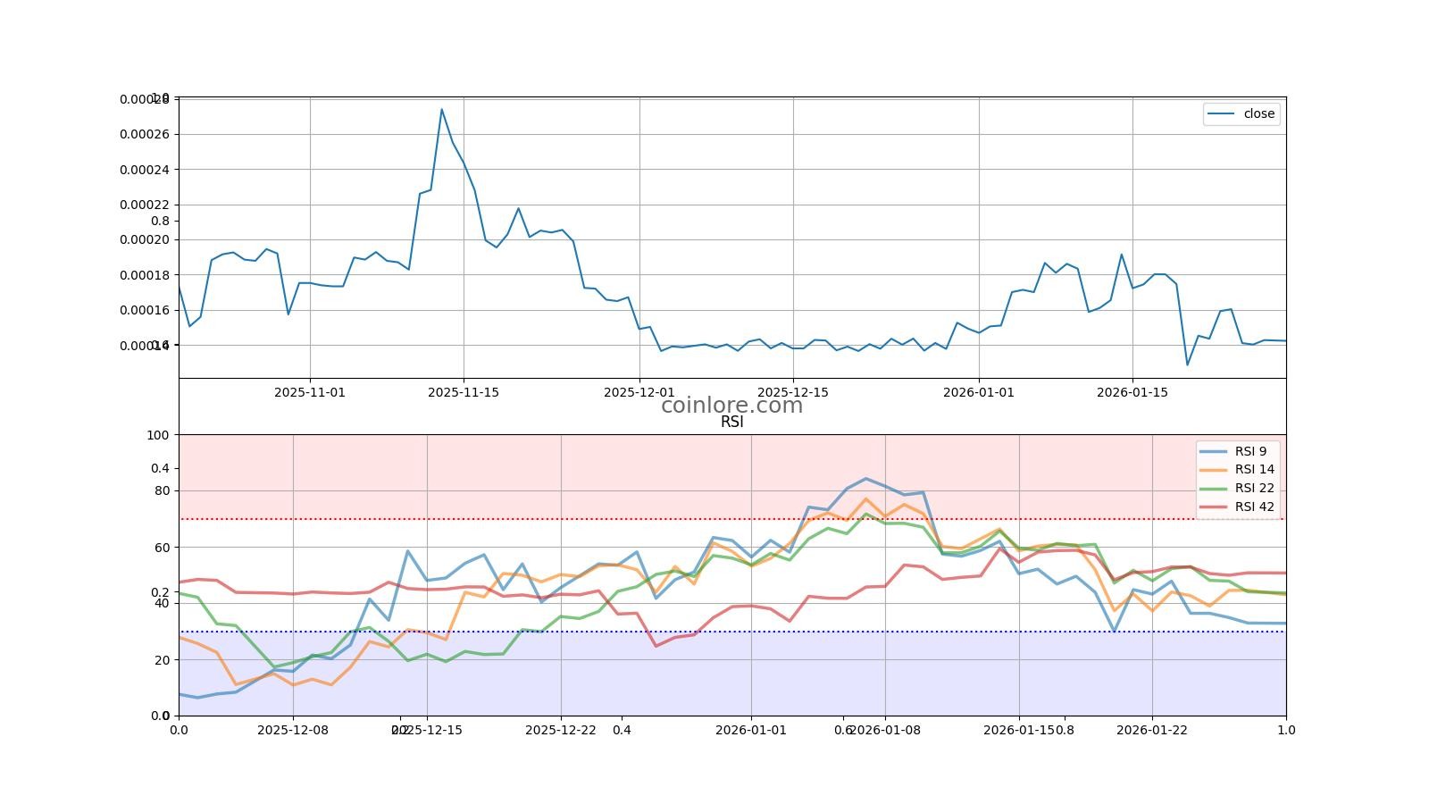 Baby Fwog RSI indicator