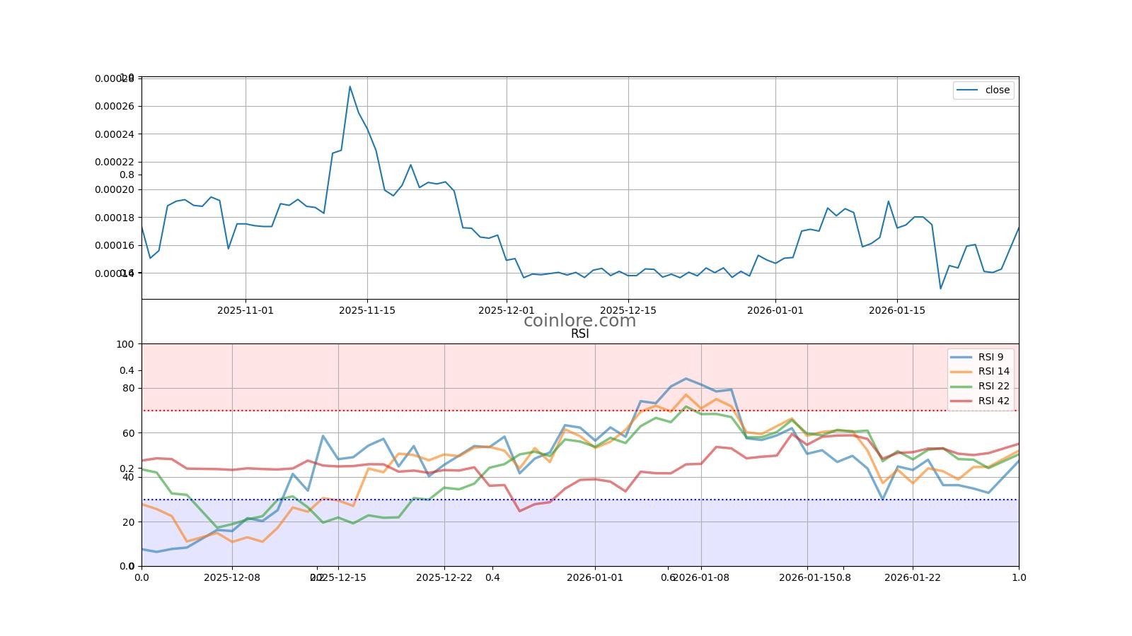 Baby Fwog RSI indicator