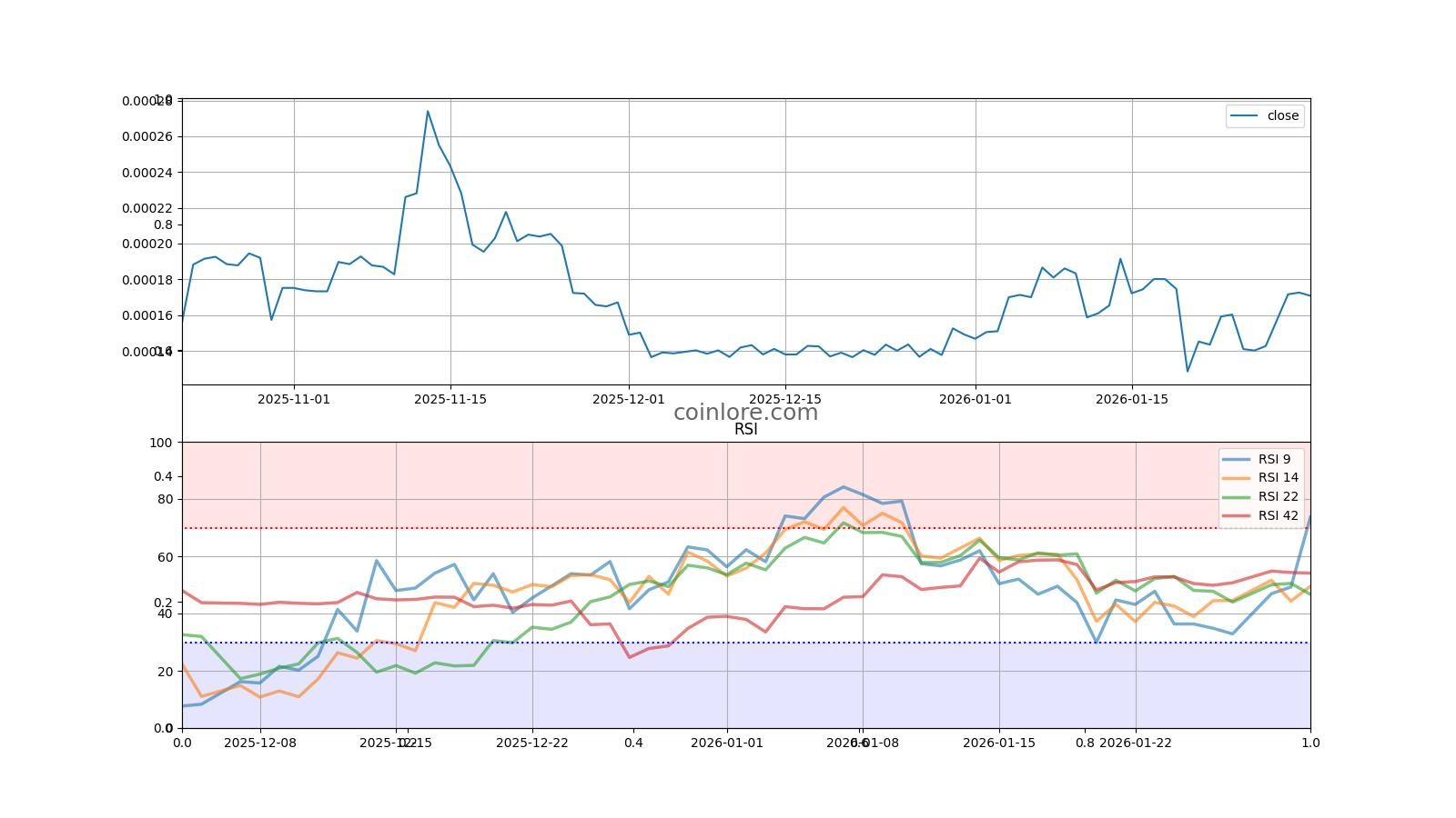 Baby Fwog RSI indicator
