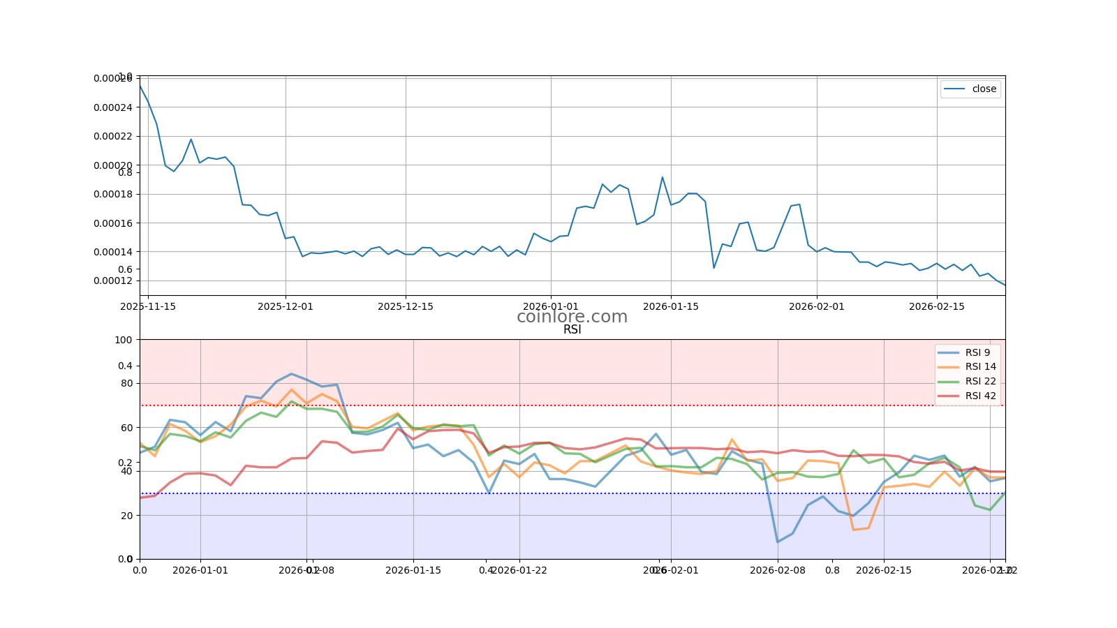 Baby Fwog RSI indicator
