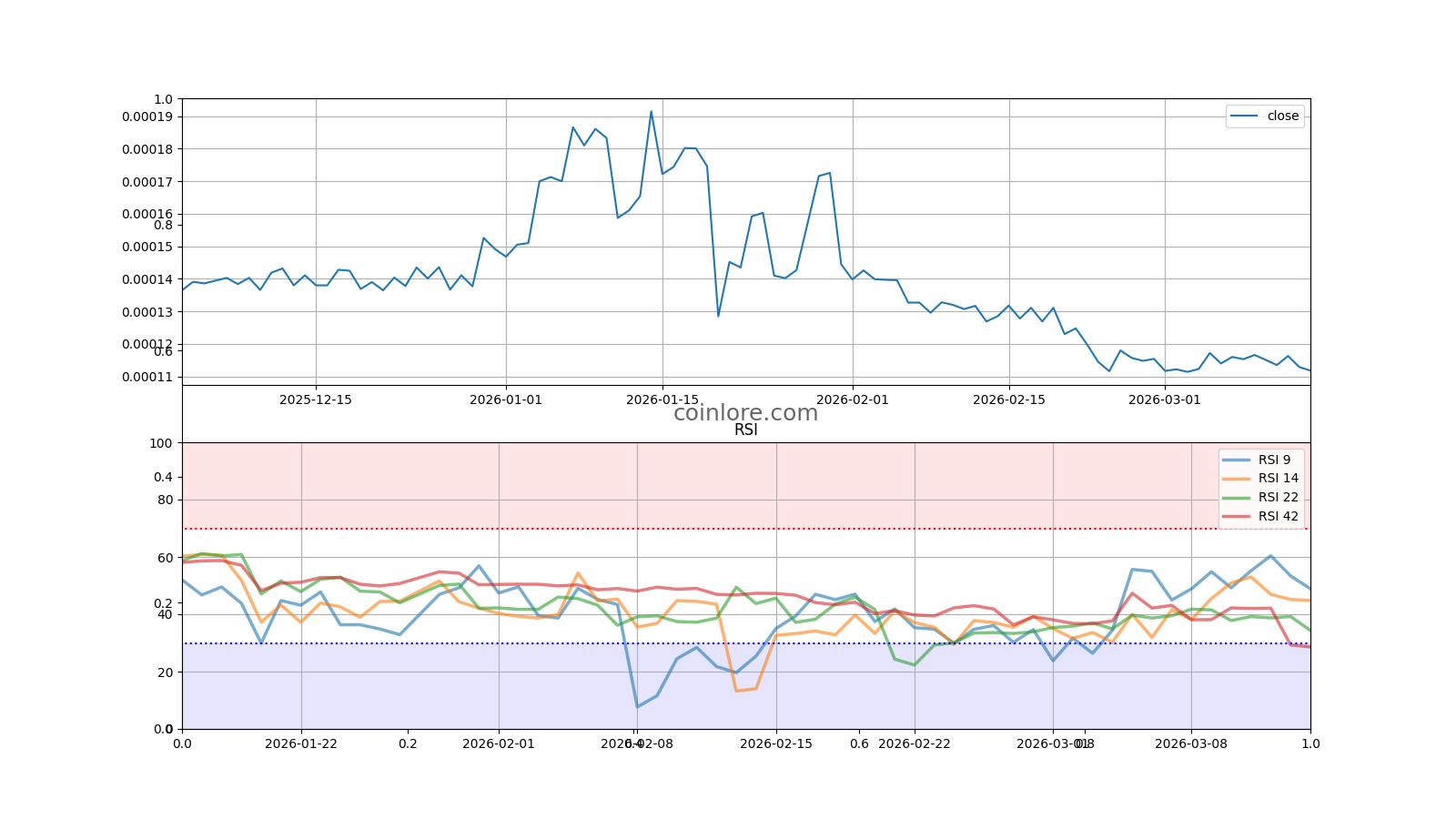 Baby Fwog RSI indicator