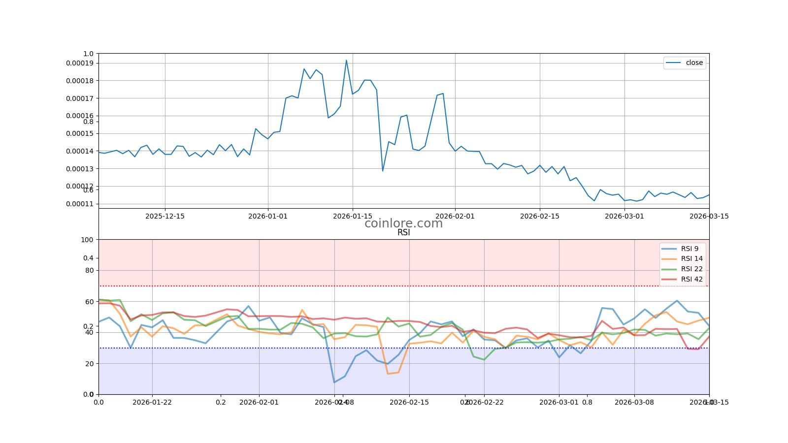 Baby Fwog RSI indicator