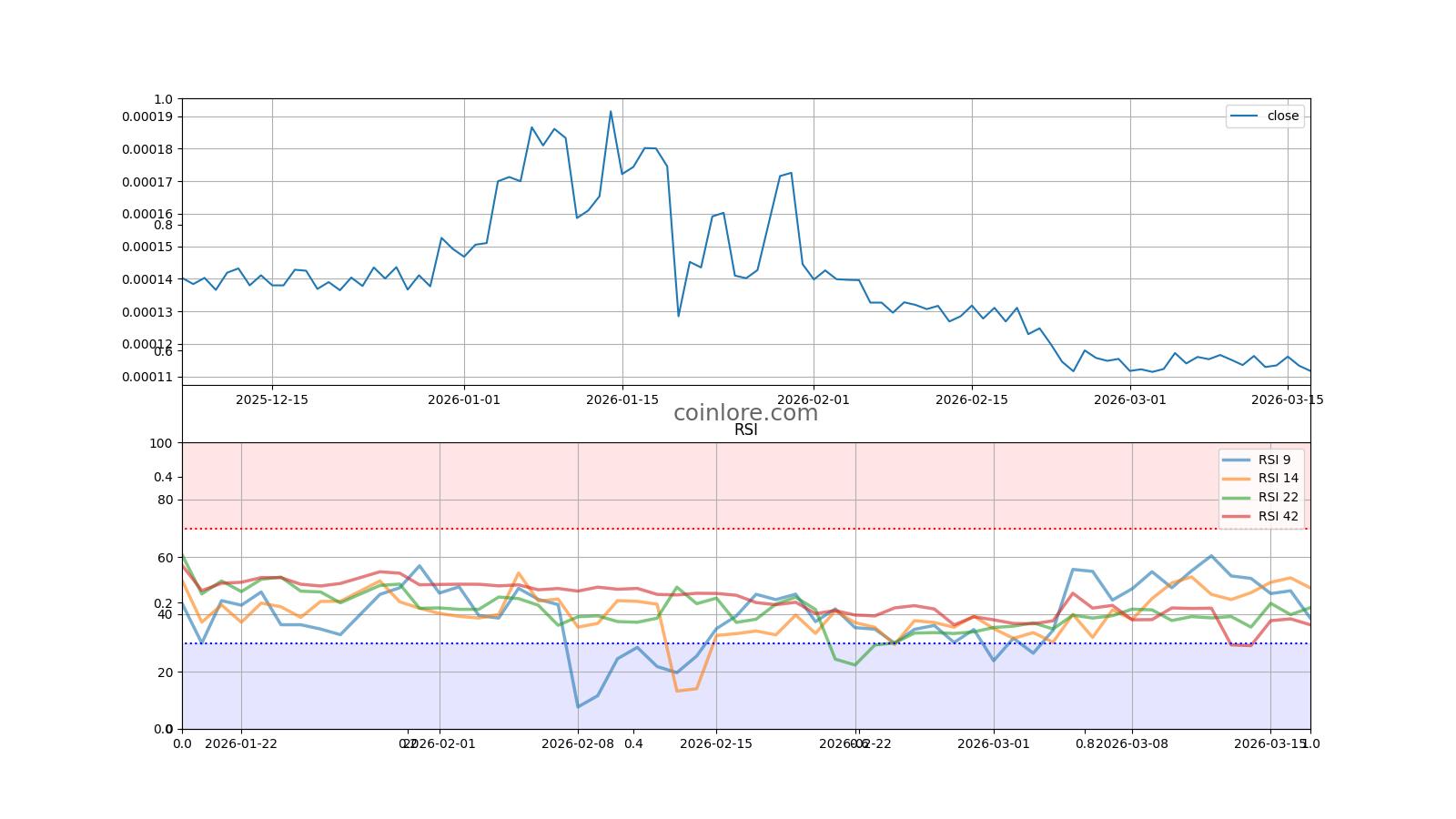 Baby Fwog RSI indicator