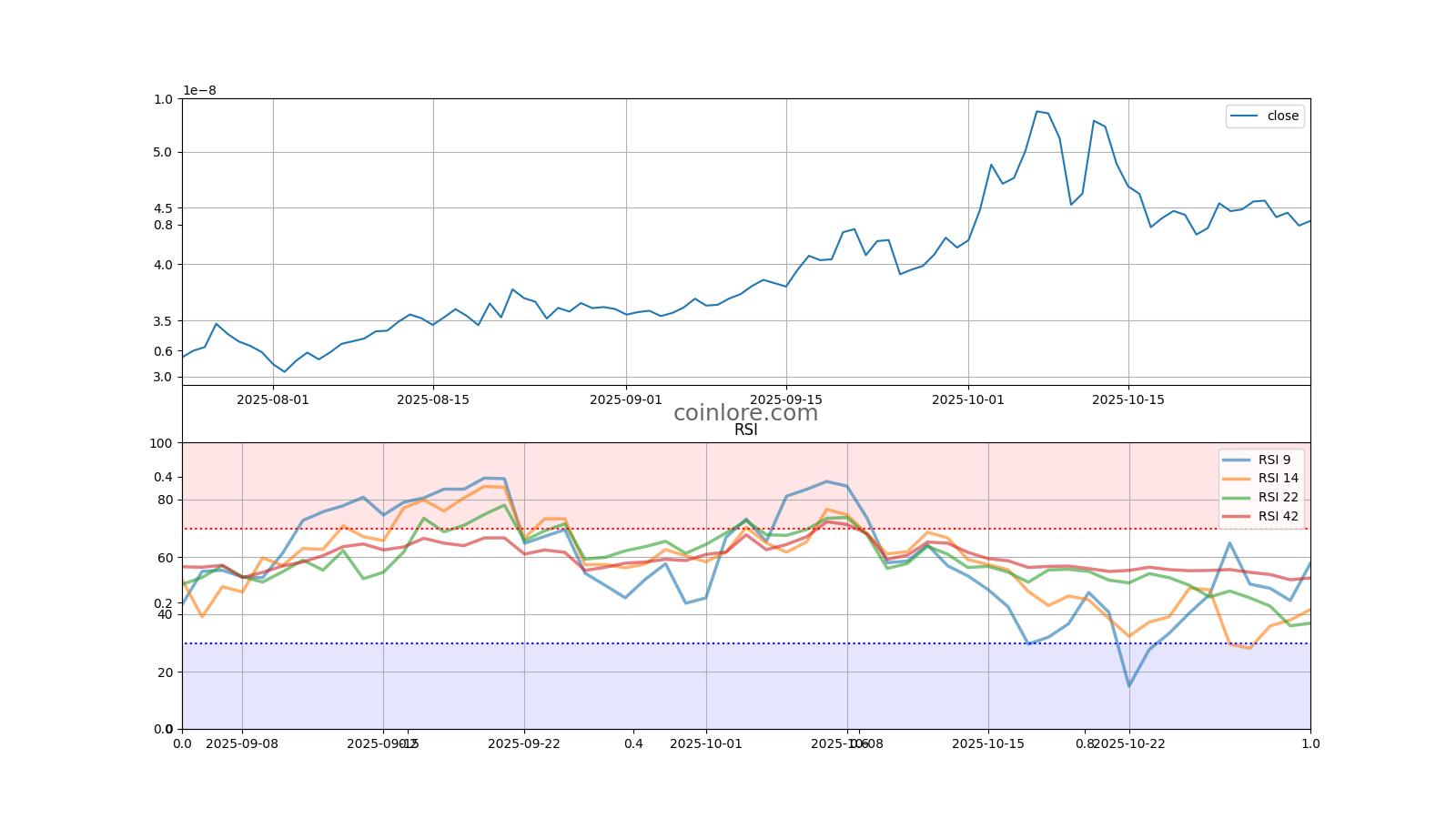 Baby Goat RSI indicator