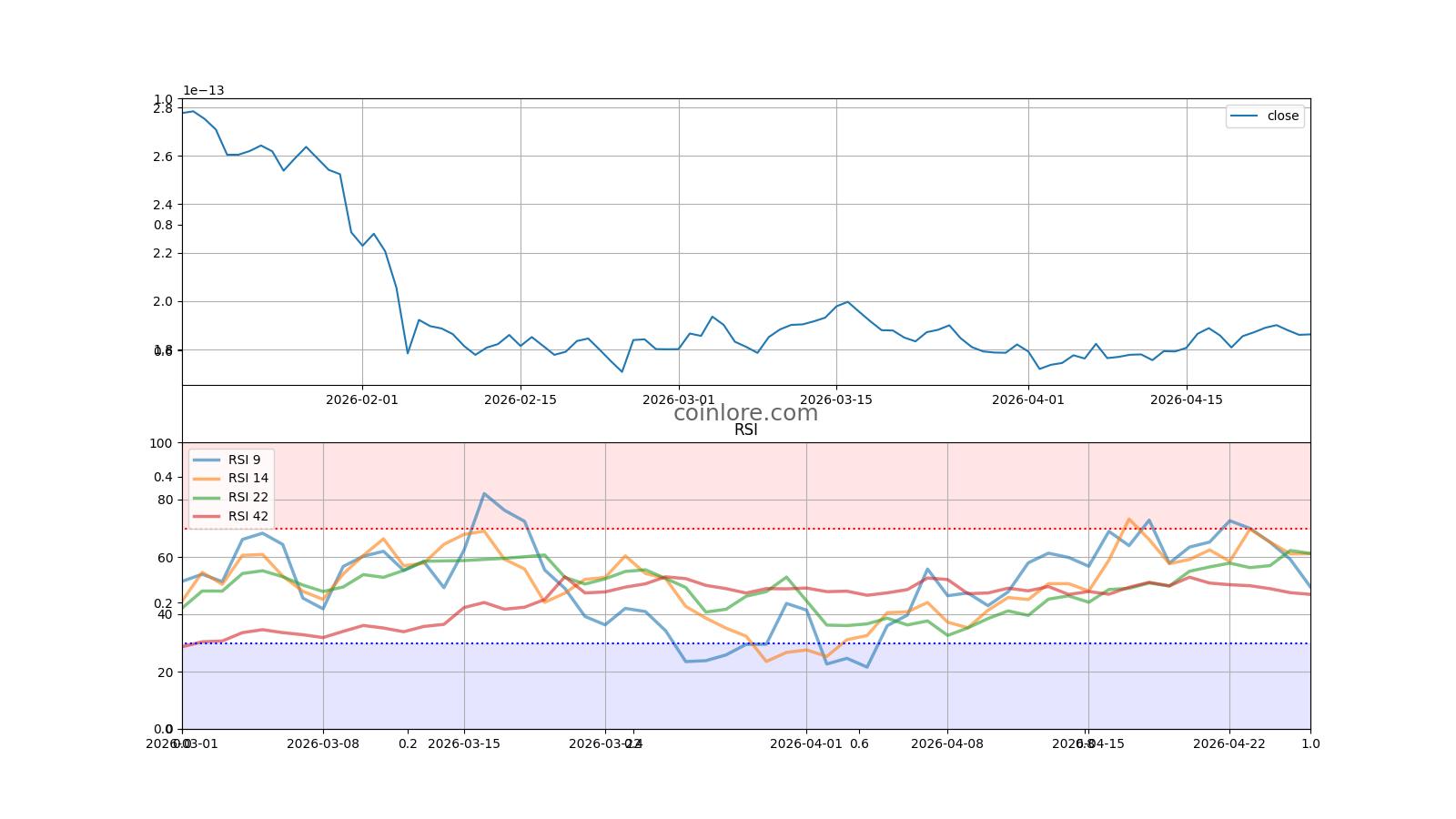 Baby Grok RSI indicator