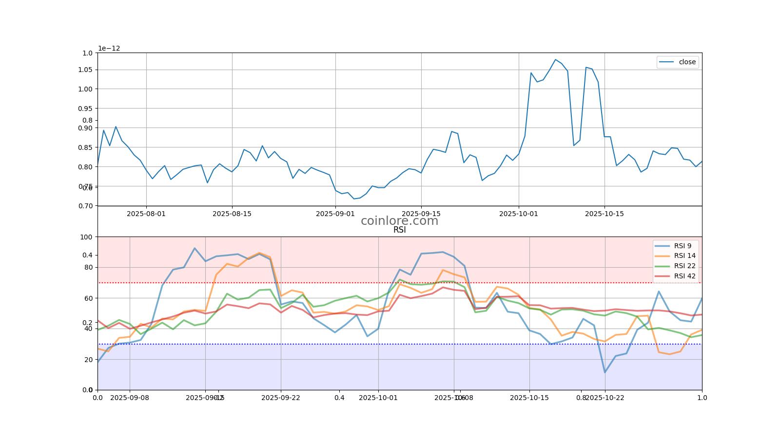 Baby Grok RSI indicator