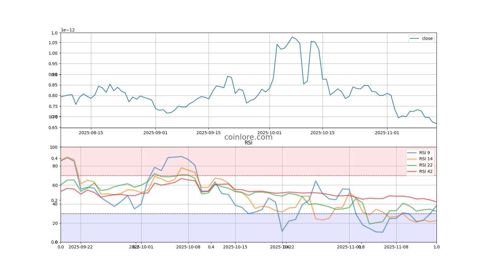 Baby Grok RSI indicator