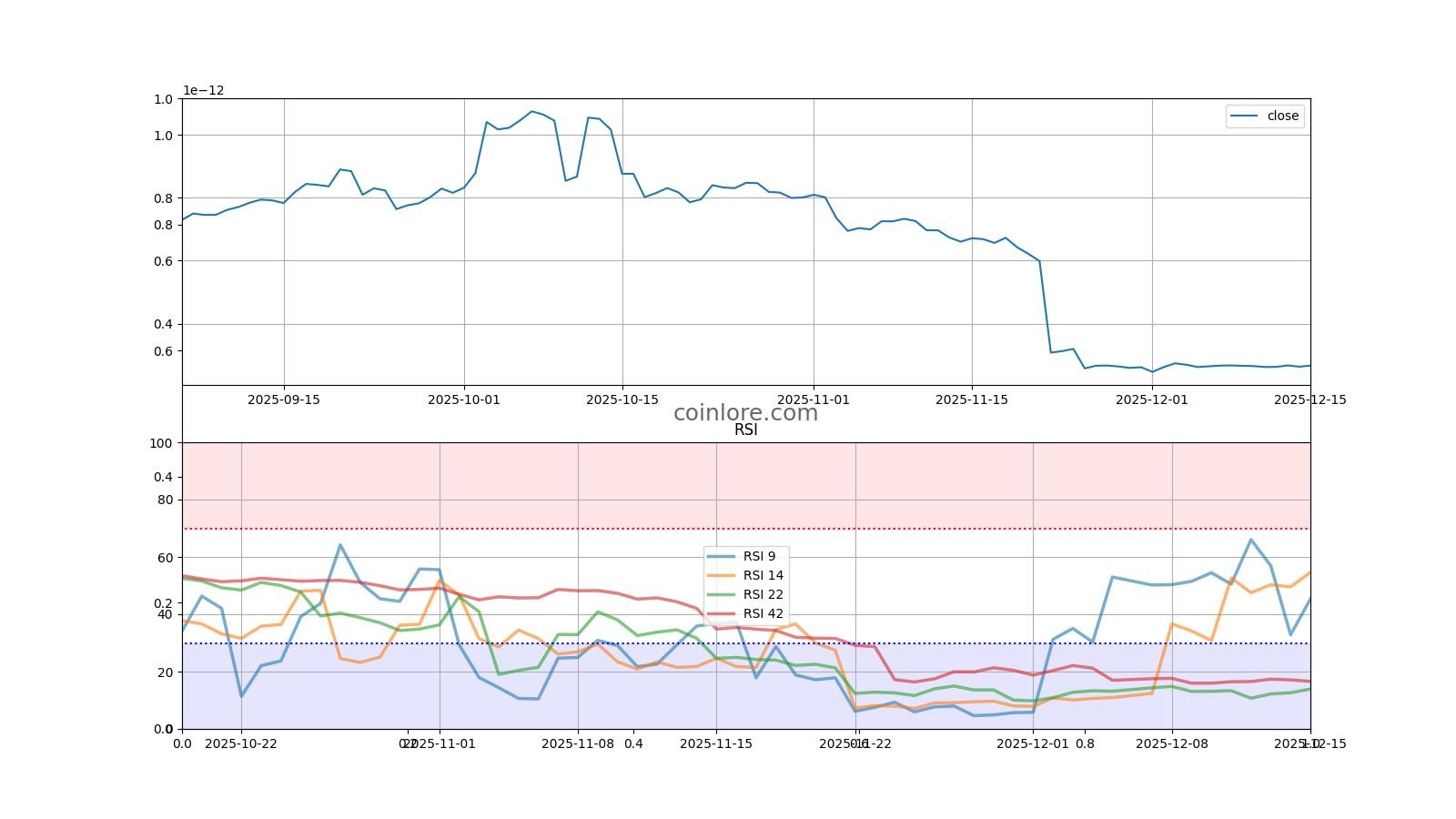 Baby Grok RSI indicator