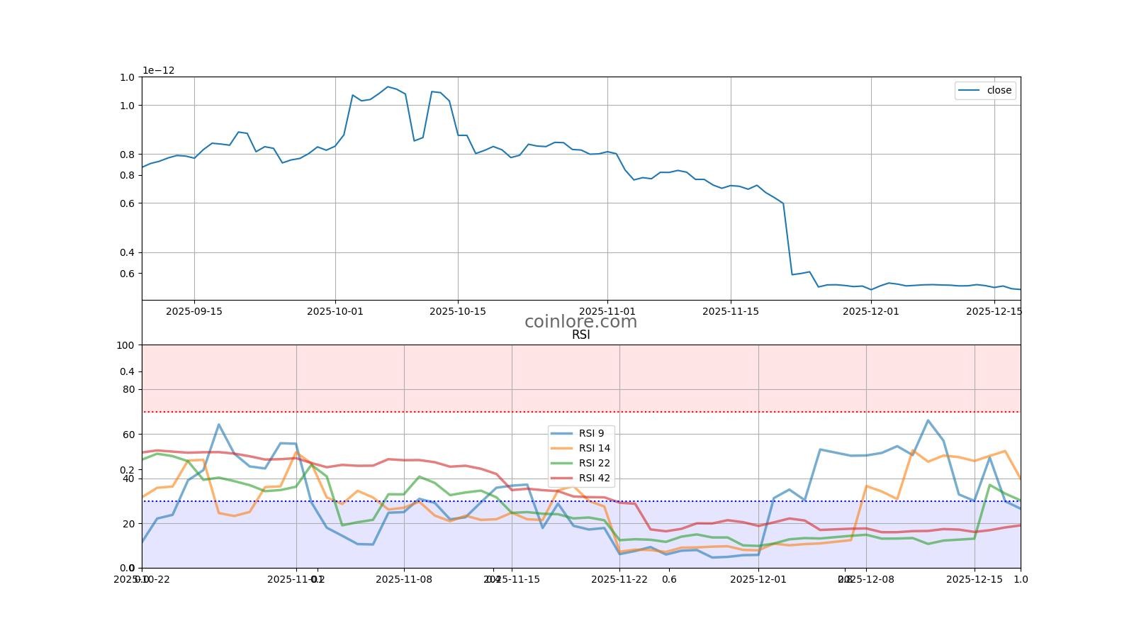 Baby Grok RSI indicator