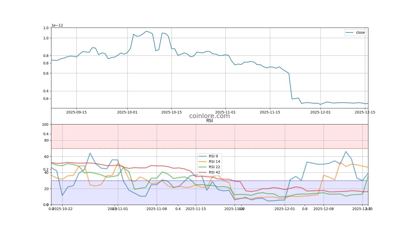 Baby Grok RSI indicator