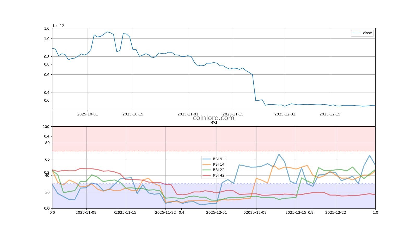 Baby Grok RSI indicator