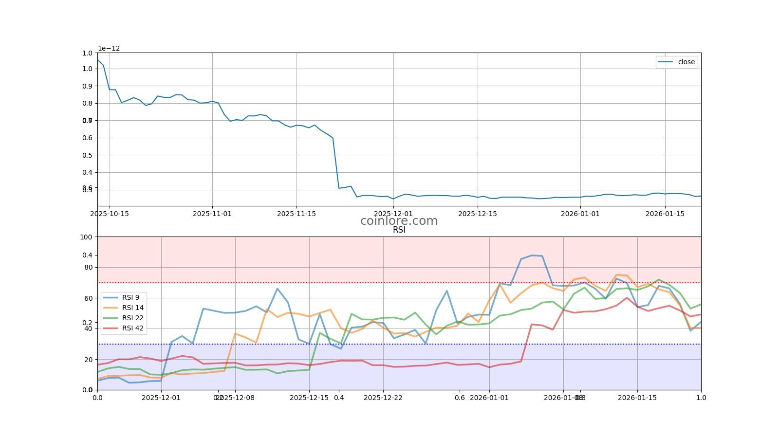 Baby Grok RSI indicator